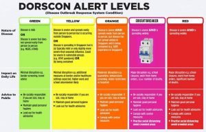DORSCON Circuit Breaker – We Are Open – TRAXX Motor